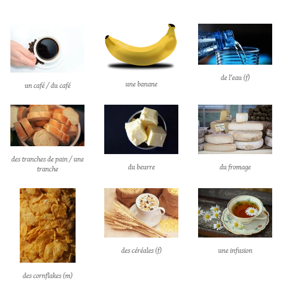 Prendre le petit déjeuner: vocabulaire et expressions en contexte ...