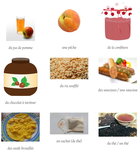 Prendre le petit déjeuner: vocabulaire et expressions en contexte ...
