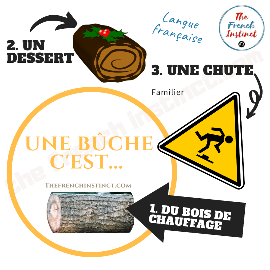 C’est quoi une bûche? Tradition, expressions, et recette en vidéo et ...